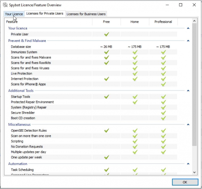 Spybot 2.x FAQ - Spybot Anti-Malware and Antivirus : Spybot Anti ...